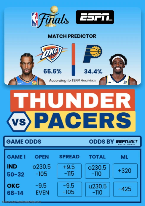 NBA Finals Match Predictor | Thunder vs Pacers Template | PosterMyWall